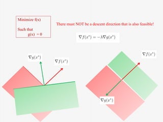 gentle-introduction-optimization.pptx