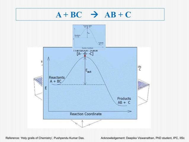 gentle-introduction-optimization.pptx