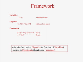 gentle-introduction-optimization.pptx