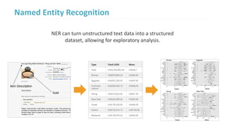 A Gentle Introduction to Text Analysis II | PPT