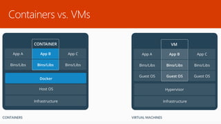 Gentle introduction to containers and kubernetes | PPT