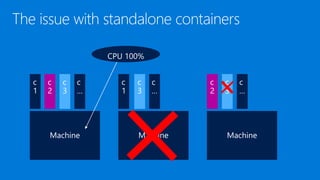 Gentle introduction to containers and kubernetes | PPT