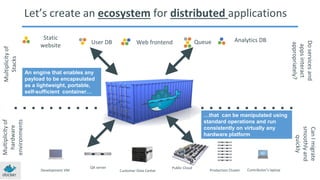 Gentle introduction to containers and kubernetes | PPT