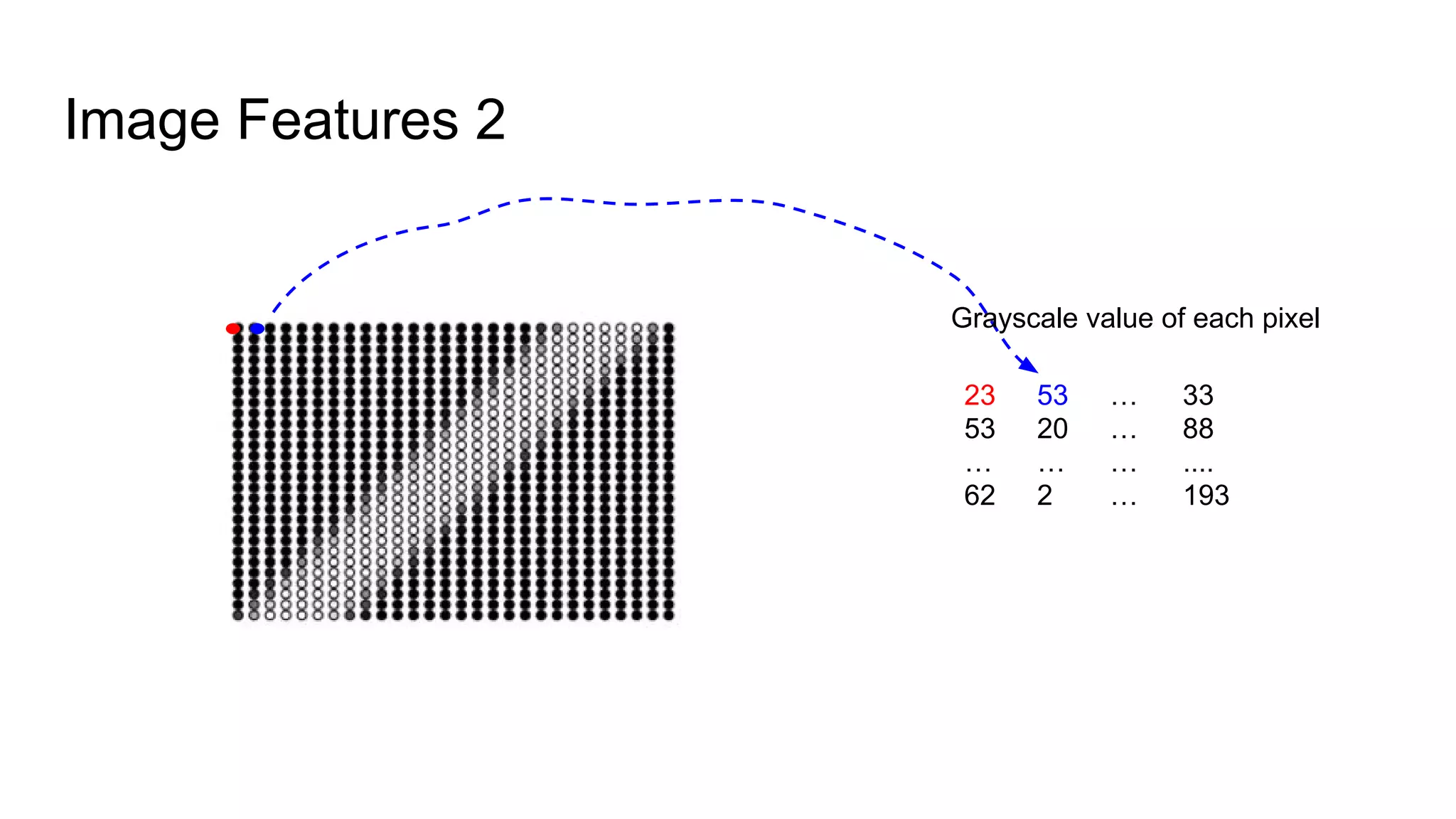 Gentlest Introduction to Tensorflow - Part 3 | PPT Gentlest Introduction to Tensorflow - Part 3 | PPT