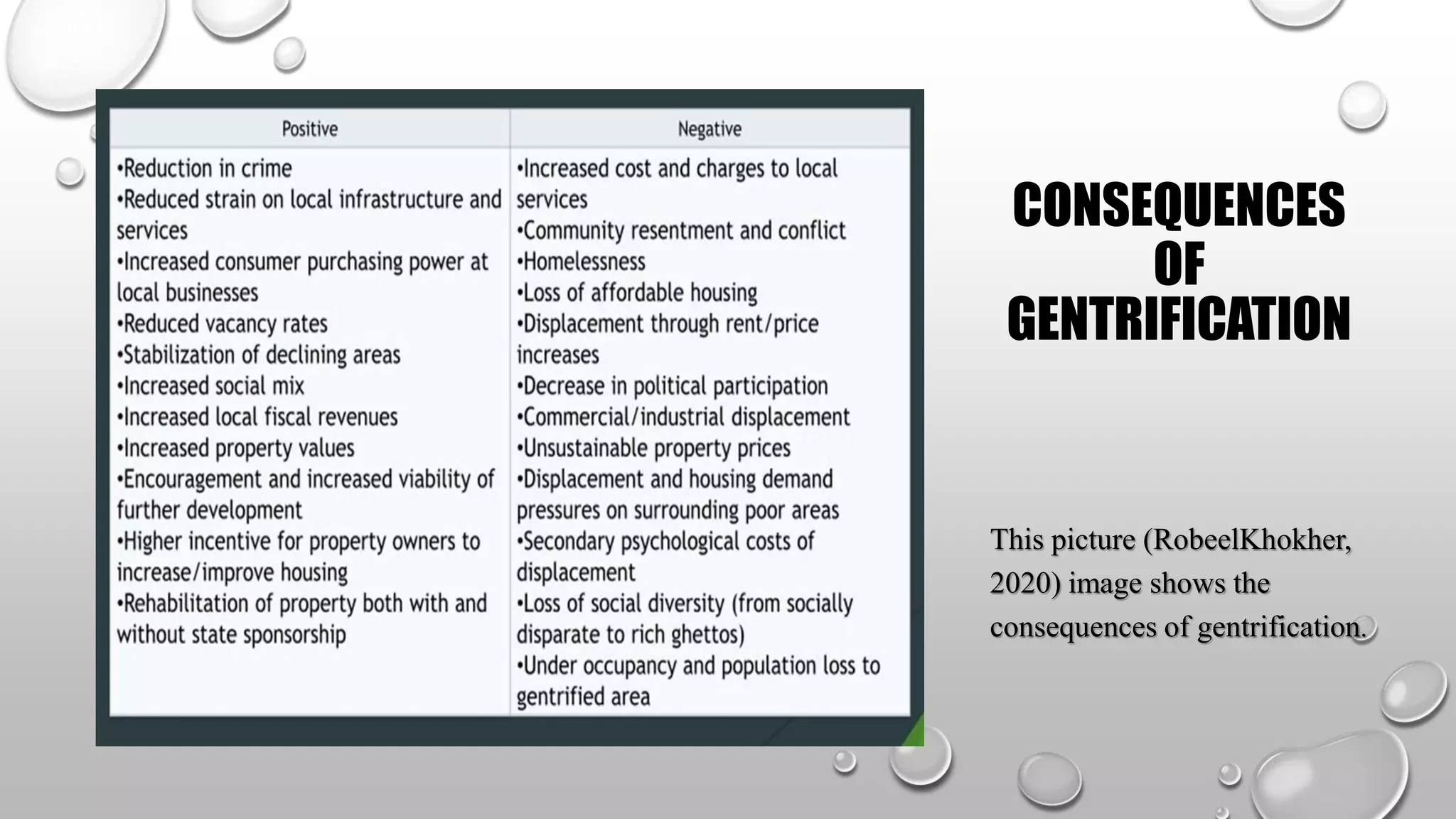 Gentrification | PPTX