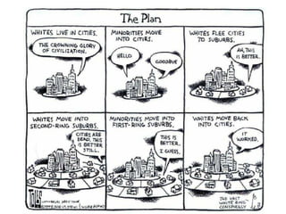 Gentrification AS Geog | PPT