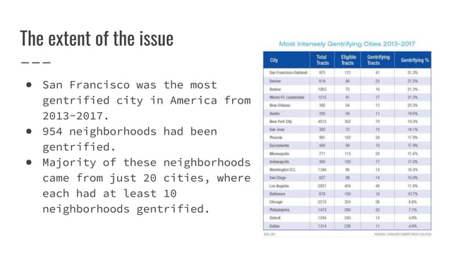 Gentrification _ Bryan Diaz .pptx