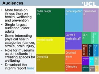 Measuring and evaluating the wellbeing benefits of museum & cultural activities | Nuala Morse ...