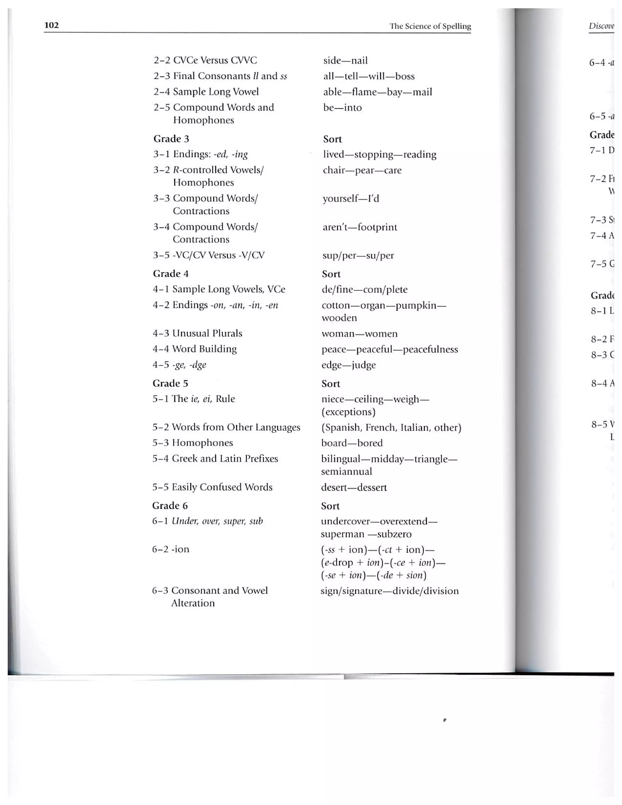 Gentrys spelling curriculum for grade 6 8 | PDF | Education