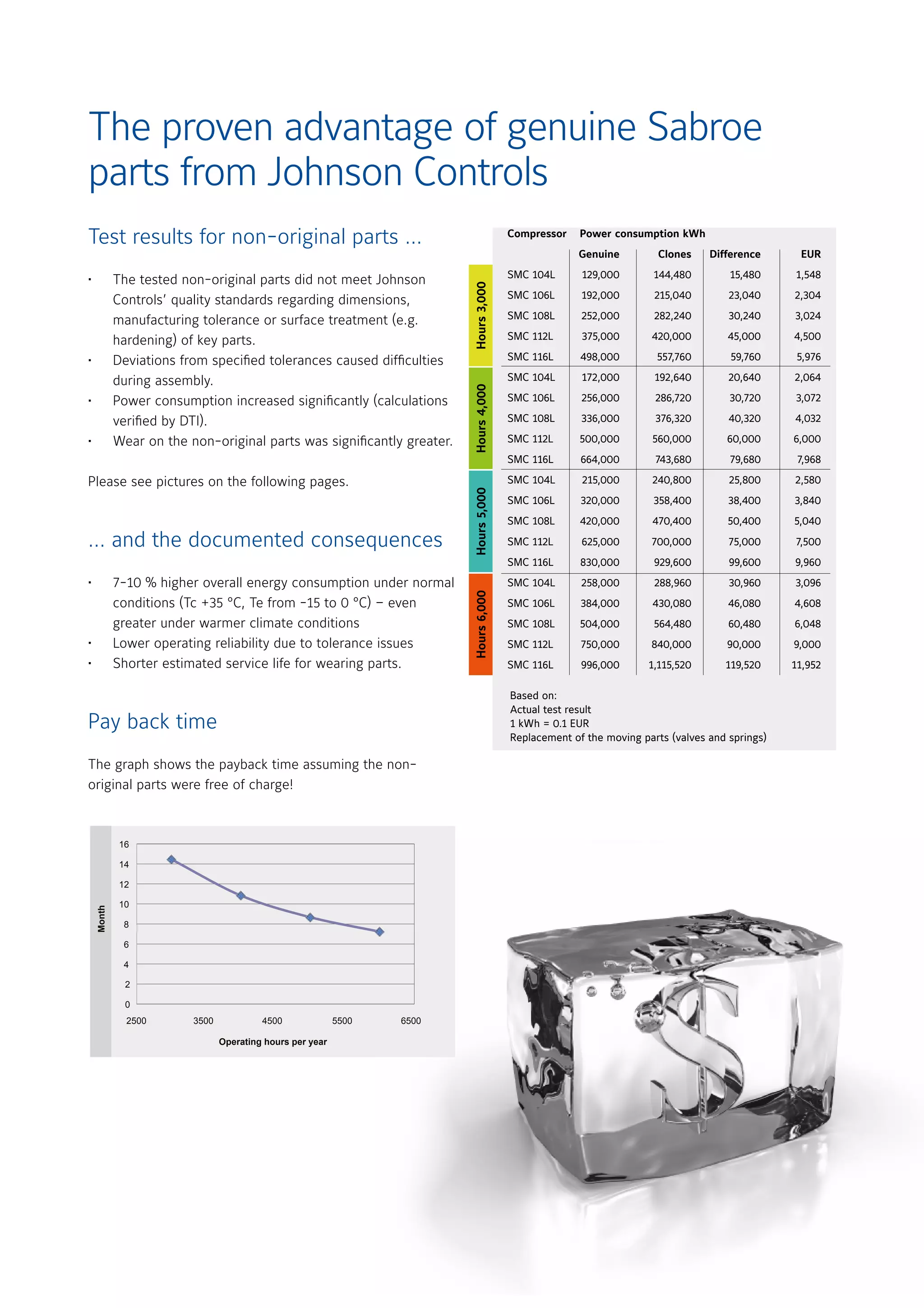 Original parts results in lower energy consumption | PDF