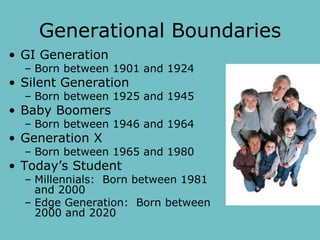 IT6230 - Generation Unit Intro | PPTX