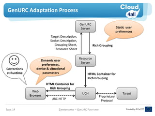 GenURC: Generation Platform for Personal and Context-Driven User Interfaces | PPT