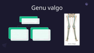 Genu varo y Genu valgo Caracteristicas.pptx