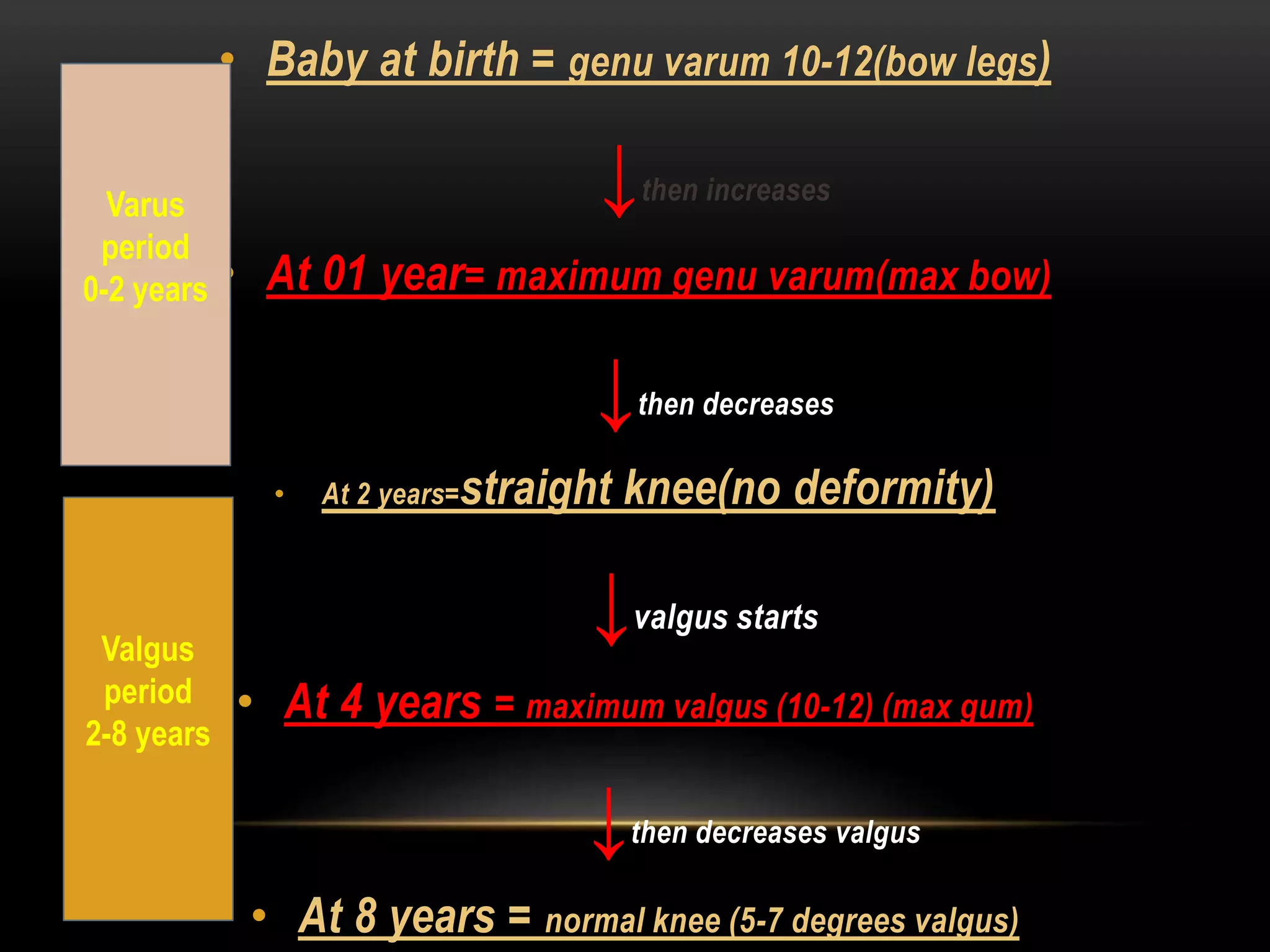 Genu varum valgus ,coxa varum | PPTX