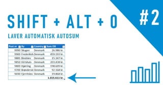 3 Genvejstaster i Excel | PDF