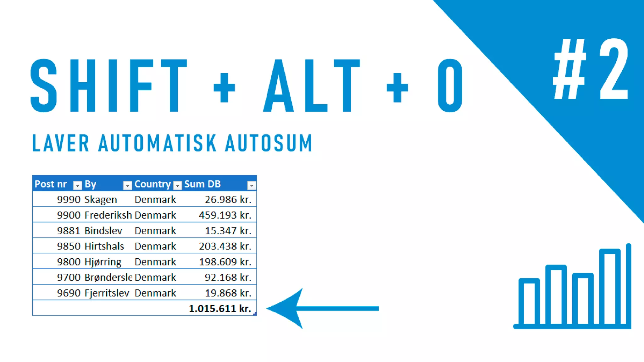 Genvejstaster excel | PPT