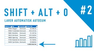 Genvejstaster excel | PPT