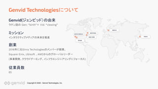 Genvid japan-2020-1 FGDC | PPT