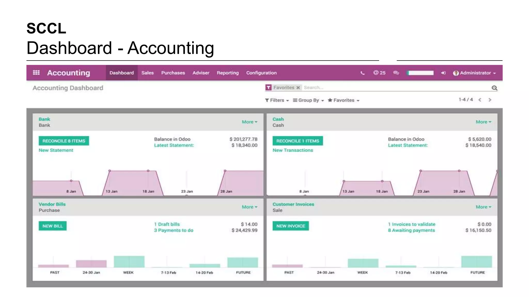Case Study # Odoo Implementation @ Samuda Chemical Complex Ltd | PPTX