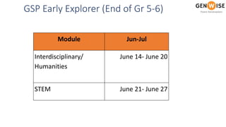 Genwise Summer Program- March 2020 slideshare | PPT