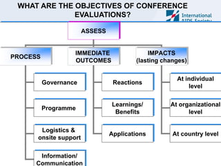Conference evaluation at a glance | PDF | Business Expos & Conferences ...