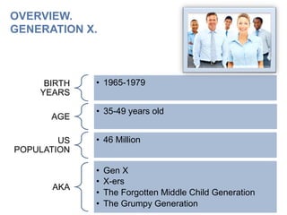 Gen X, Xtreme to Xhausted by CTR | PPT
