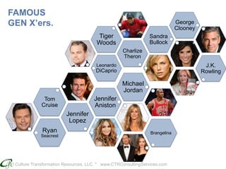 Gen X, Xtreme to Xhausted by CTR | PPT