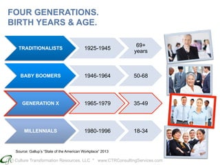 Gen X, Xtreme to Xhausted by CTR | PPT