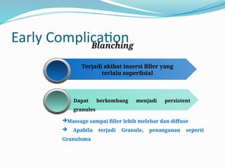 Filler Jenis Indikasi Komplikasi dan Penangannanya | PPTX