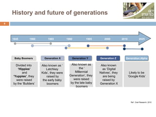 Working and Learning with Gen Y | PPTX | Human Resources | Business