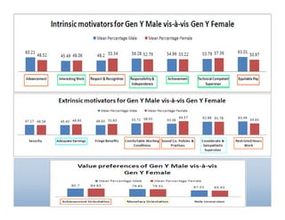 Gen y research__25th_nov | PPT