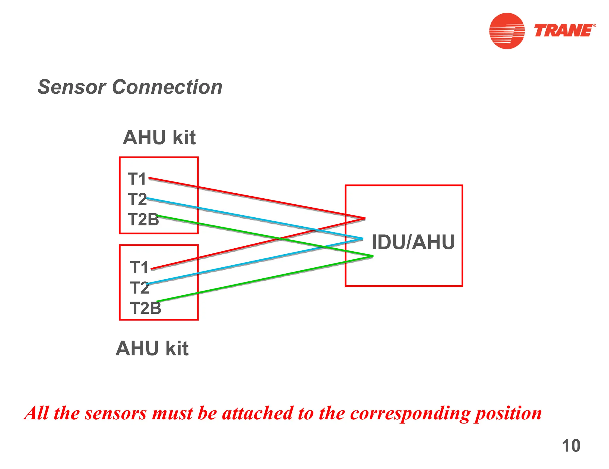 GENYUE-AHU KIT (AHU SYSTEM USING VRF).ppt