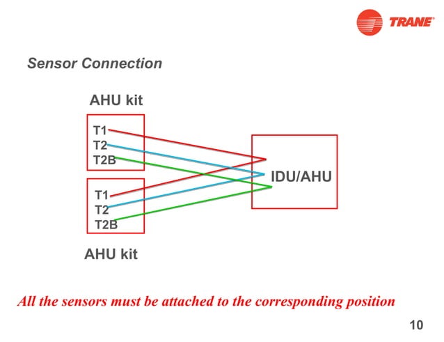 GENYUE-AHU KIT (AHU SYSTEM USING VRF).ppt