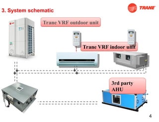GENYUE-AHU KIT (AHU SYSTEM USING VRF).ppt