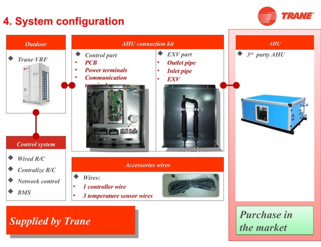 GENYUE-AHU KIT (AHU SYSTEM USING VRF).ppt