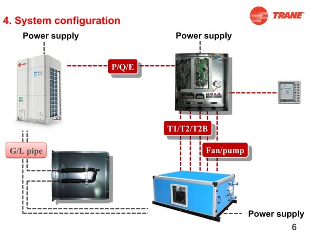 GENYUE-AHU KIT (AHU SYSTEM USING VRF).ppt