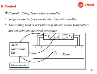 GENYUE-AHU KIT (AHU SYSTEM USING VRF).ppt