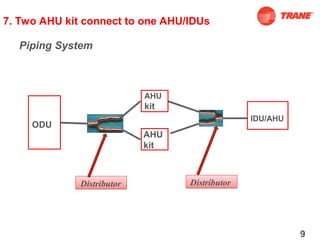 GENYUE-AHU KIT (AHU SYSTEM USING VRF).ppt