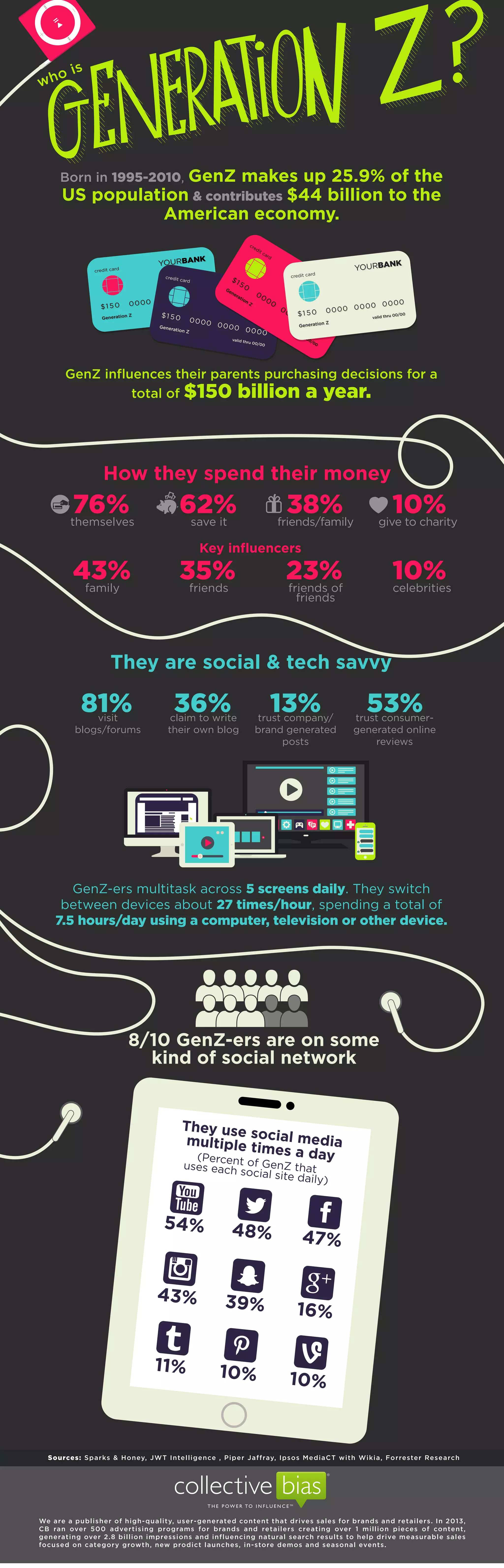 Who Is Generation Z? | PDF