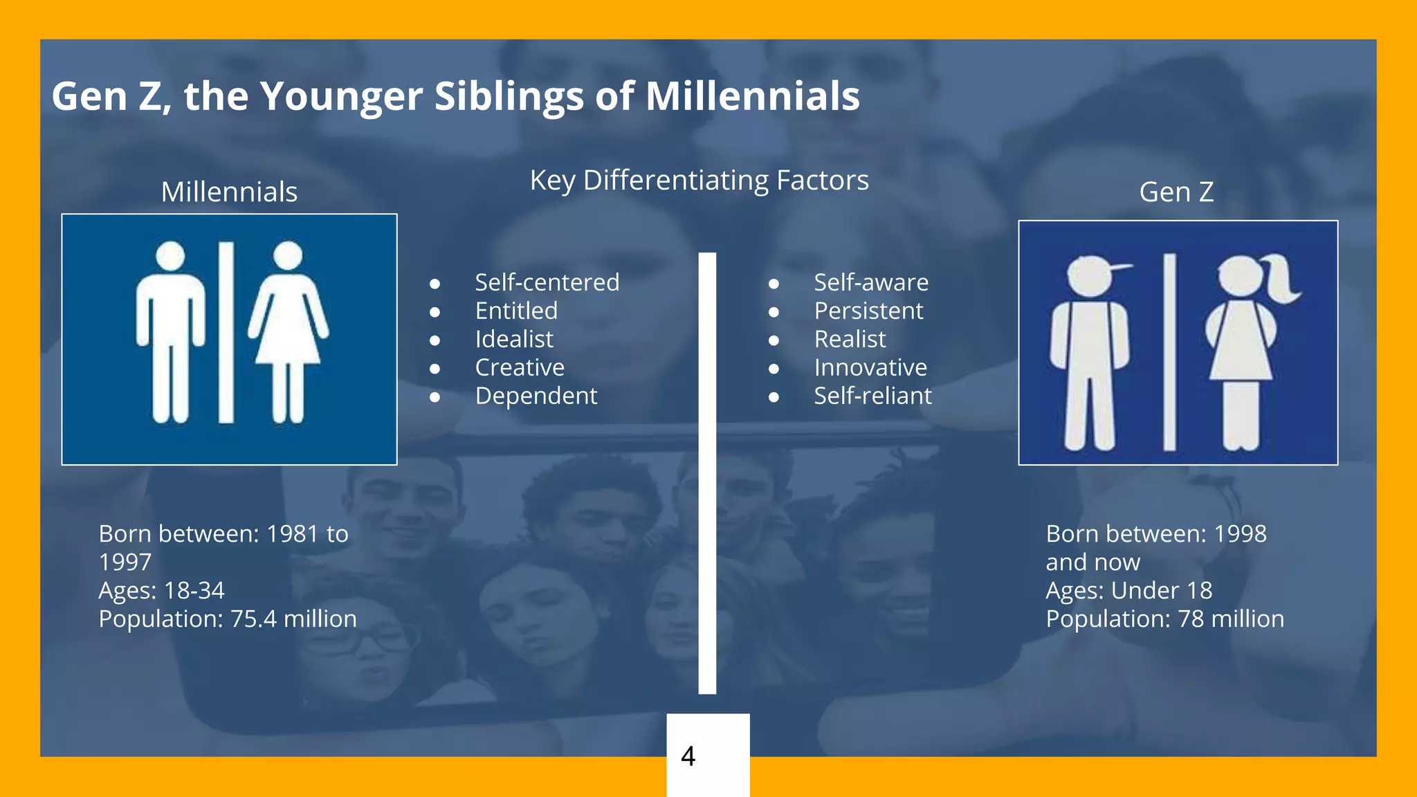 Generation Z | PPTX