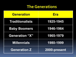 Gen z | PPTX