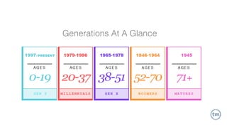 Gen Z | PPT