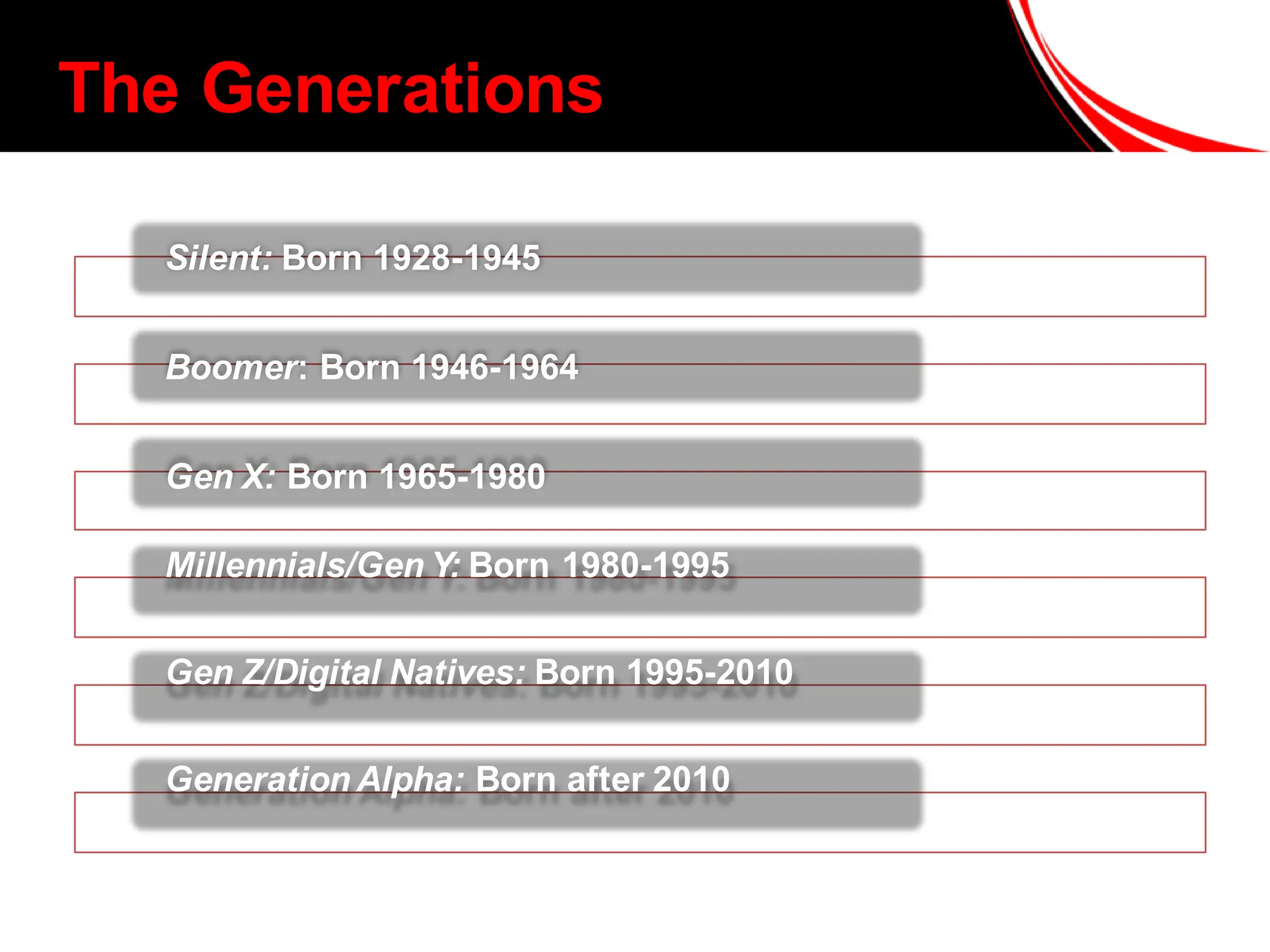 Gen Z di era saat ini dalam pengembangan karakter.pptx