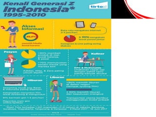 Gen Z di era saat ini dalam pengembangan karakter.pptx