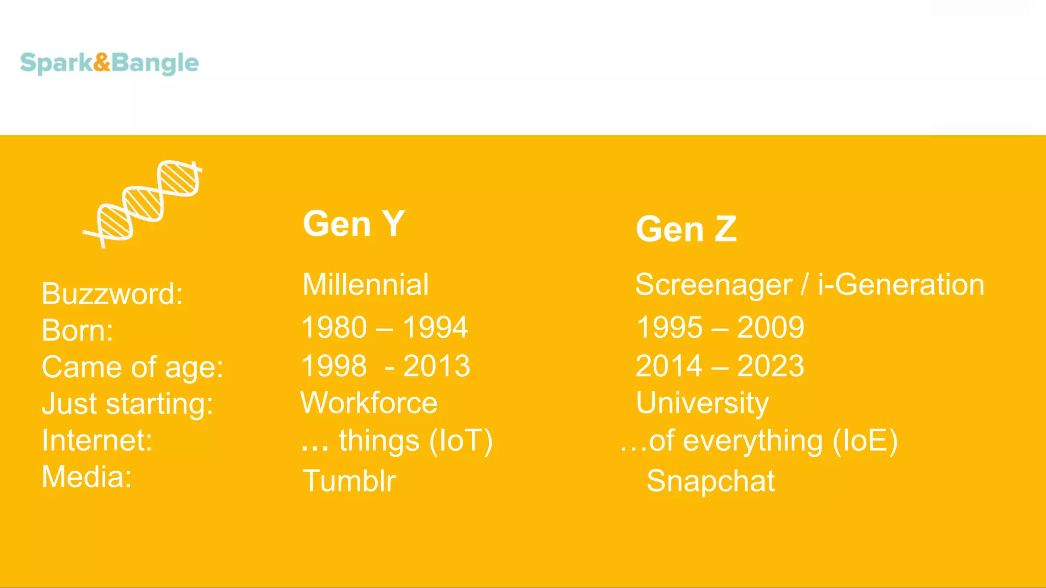 Generation Z: Meet the screenager | PPTX