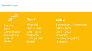 Generation Z: Meet the screenager | PPTX