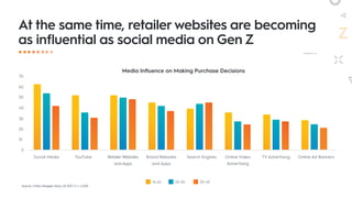 Gen Z Report | PPT