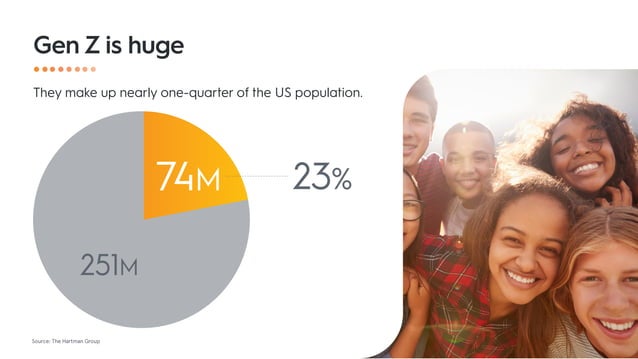 Gen Z Report | PPT