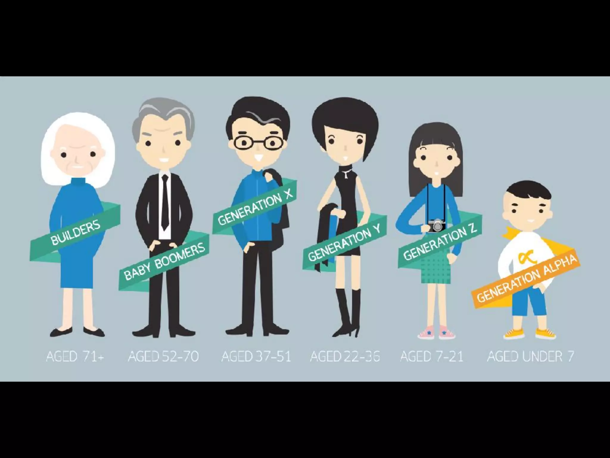 Generation Gap - Mengenal dan Mendidik Generasi Z | PDF