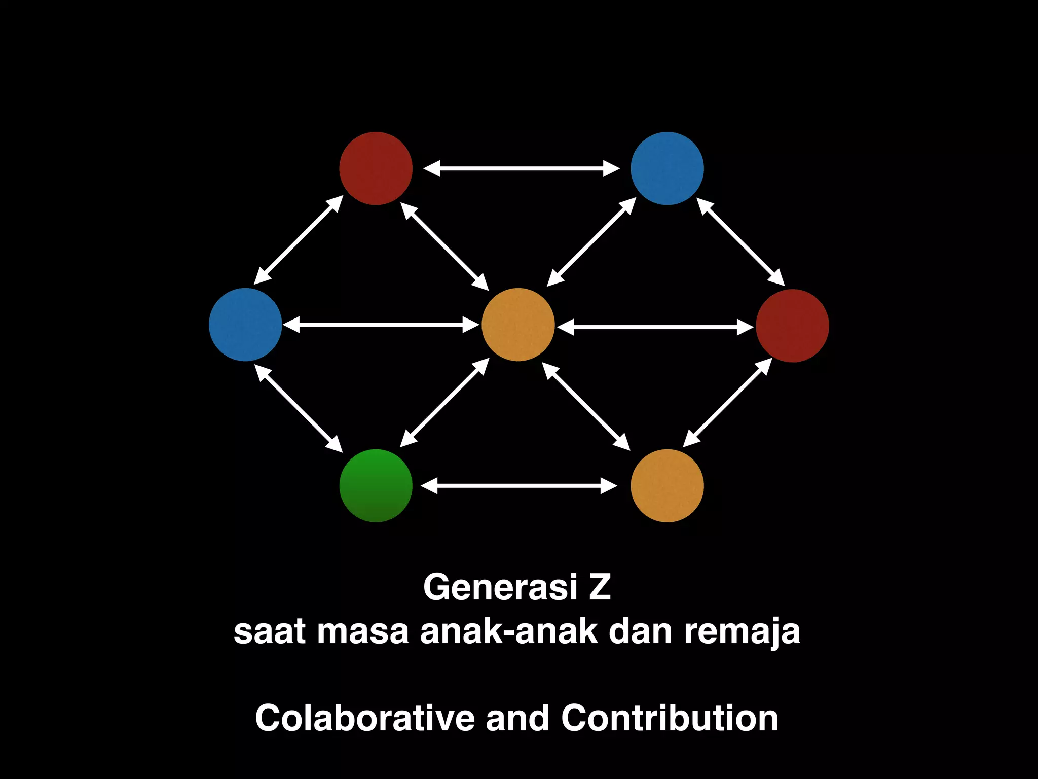 Generation Gap - Mengenal dan Mendidik Generasi Z | PDF